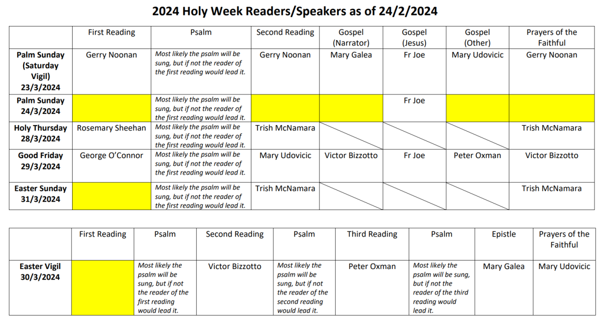 Easter reader roster – St Carthage's Parish Parkville